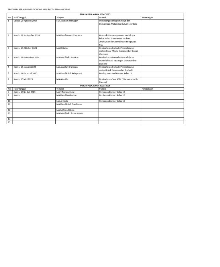 Program Kerja MGMP Ekonomi Kabupaten Temanggung | PDF