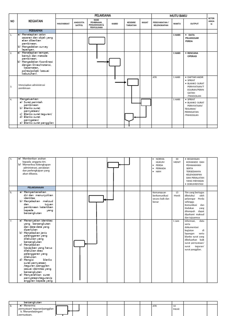 Sop Operator Penertiban Keamanan | PDF