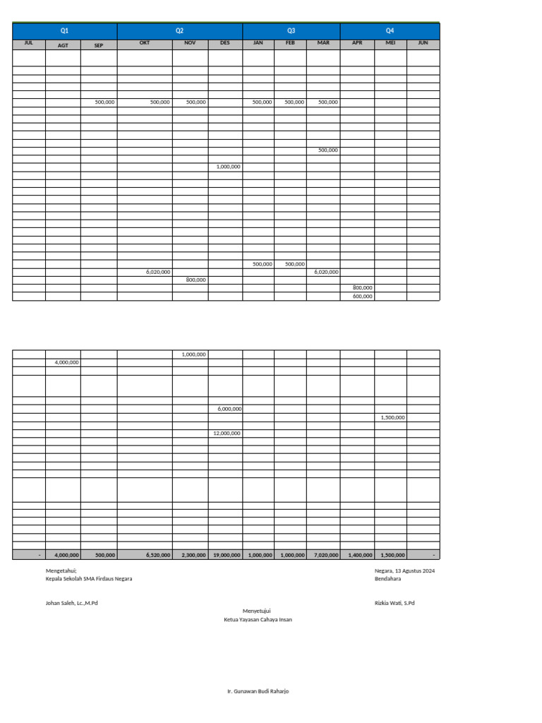 Rkat Unit Sma-2024 | PDF