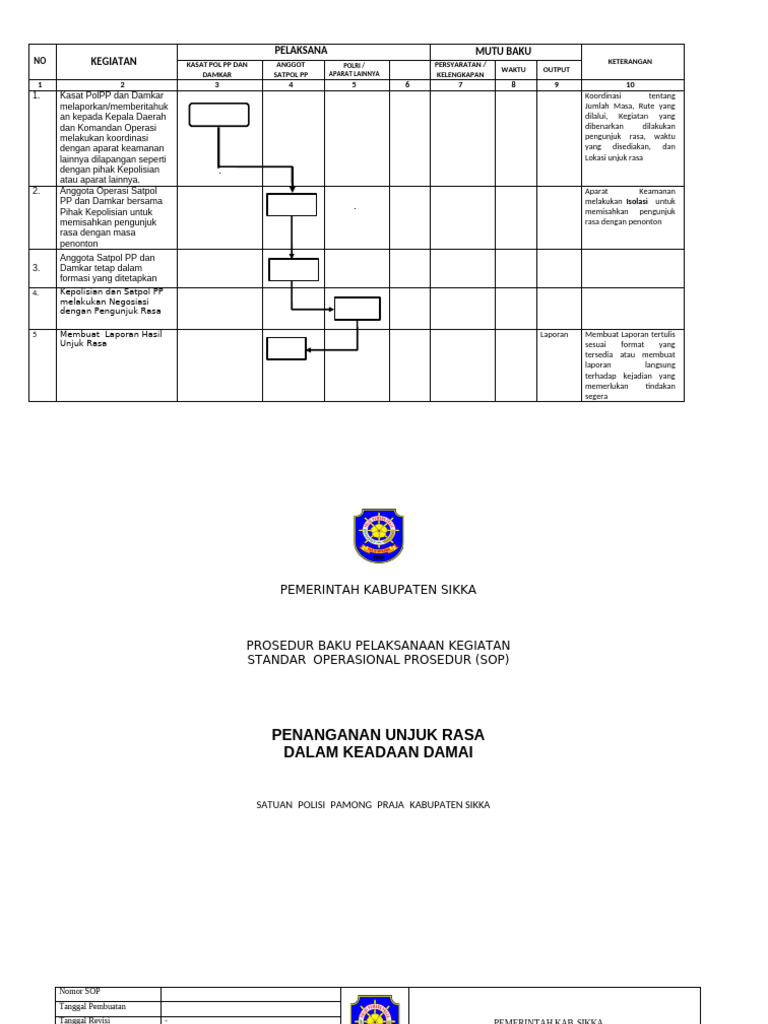 Sop Penanganan Unjuk Rasa Dalam Keadaan Damai | PDF