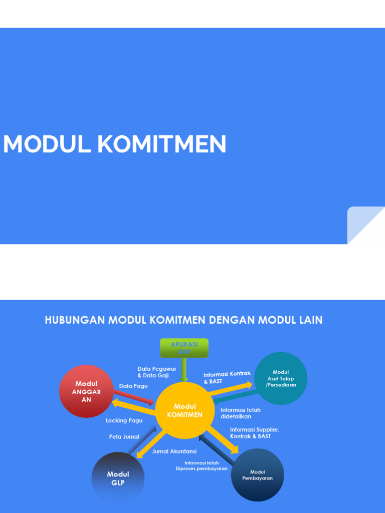 Modul Komitmen | PDF