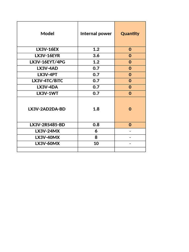 Calculator Sheet | PDF