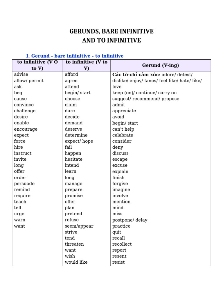 GERUNDS, BARE INFINITIVE part 1 | PDF