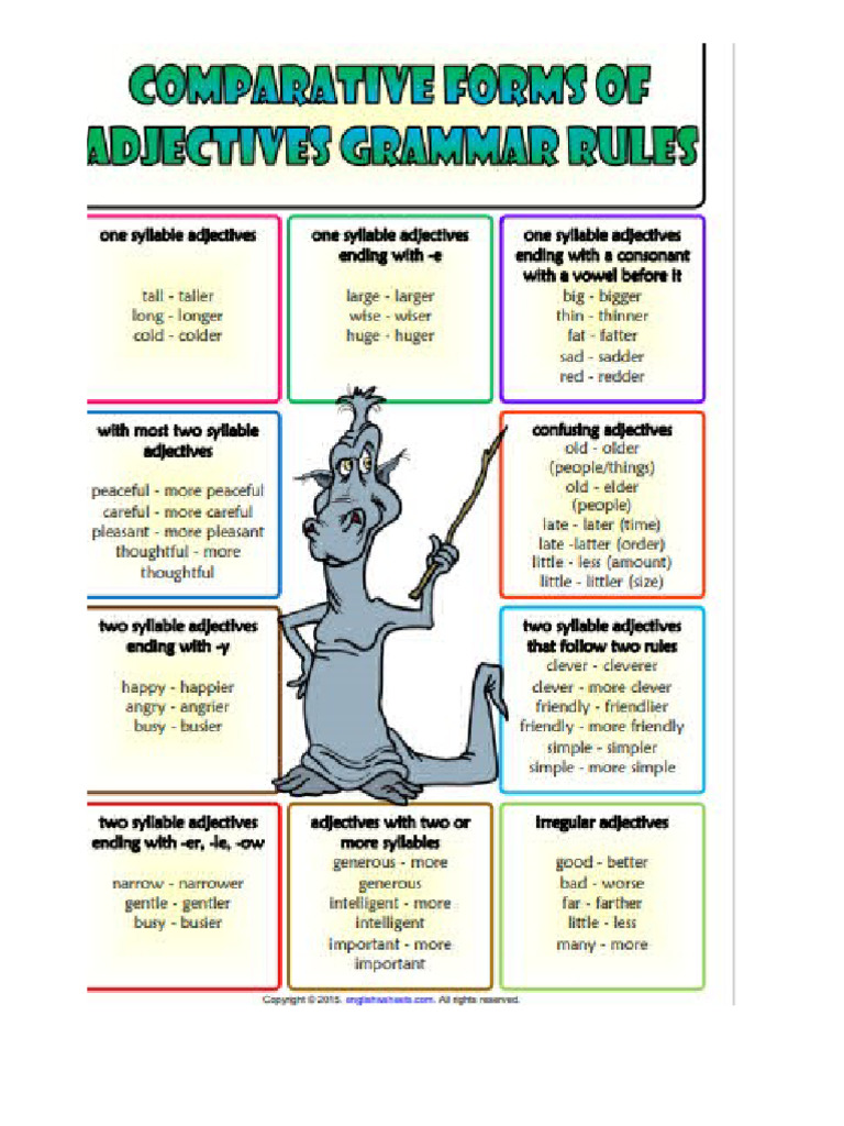 Grammar Rules | PDF
