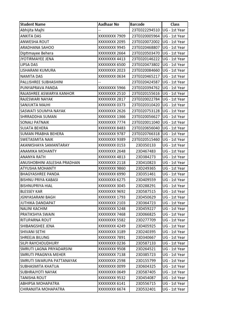 UG 1st Year Student List | PDF | Travel | Religion & Spirituality