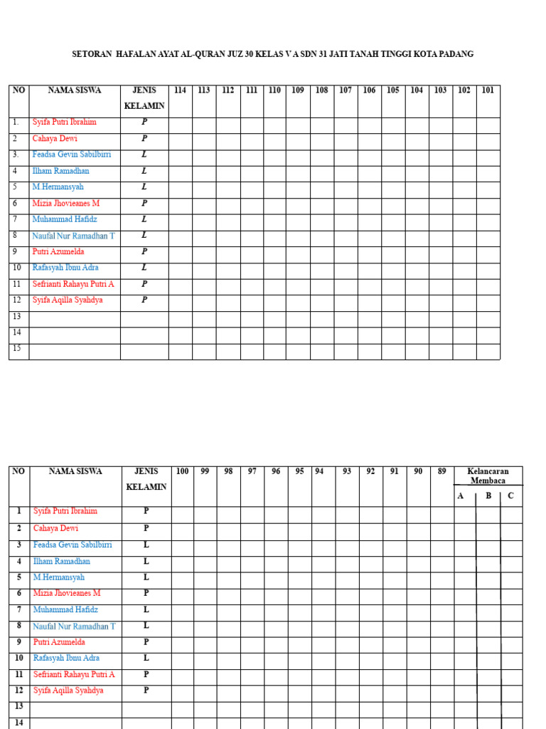 Format Setoran Ayat | PDF