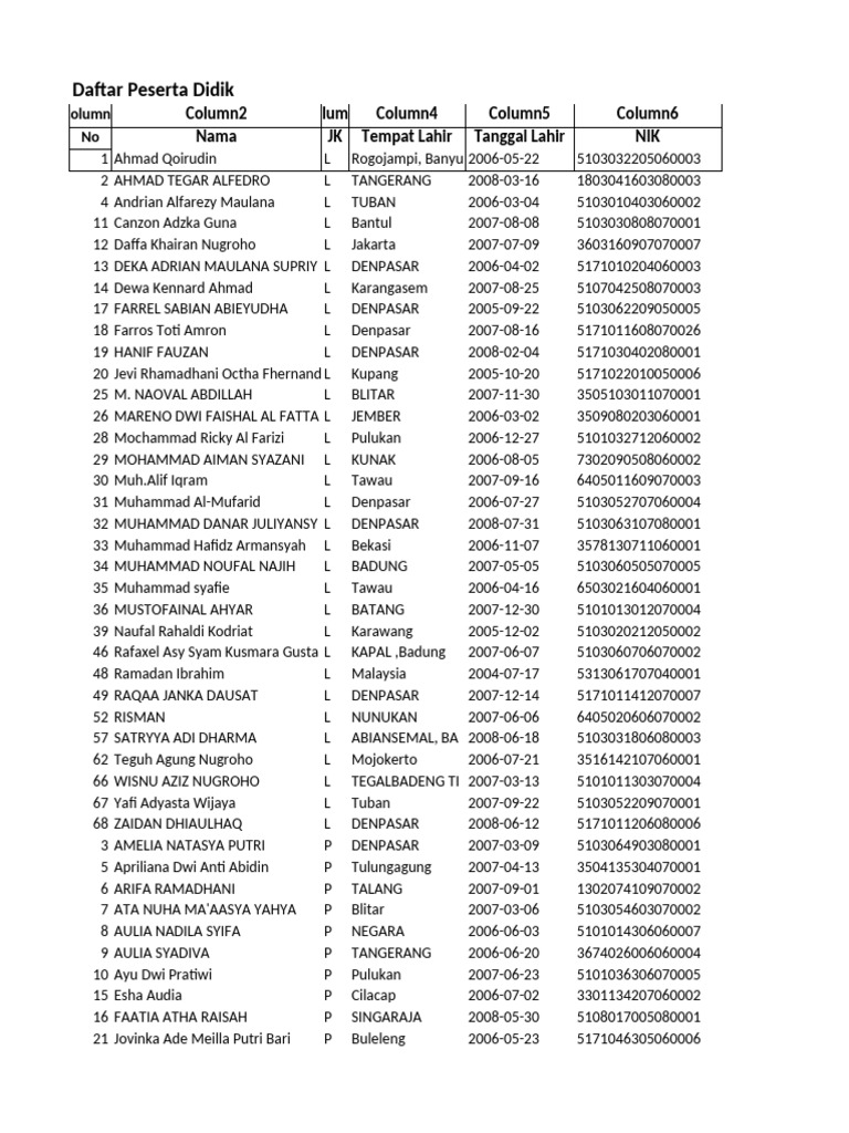Daftar Siswa KTS 2023 | PDF