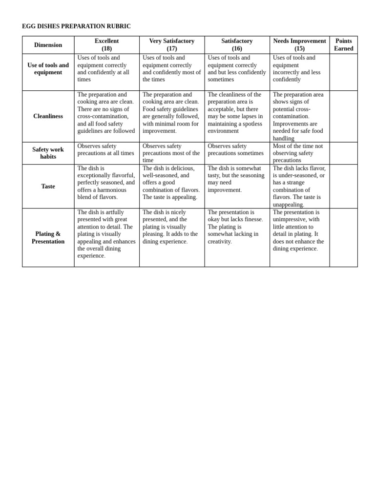 Egg Dishes Preparation Rubric | PDF