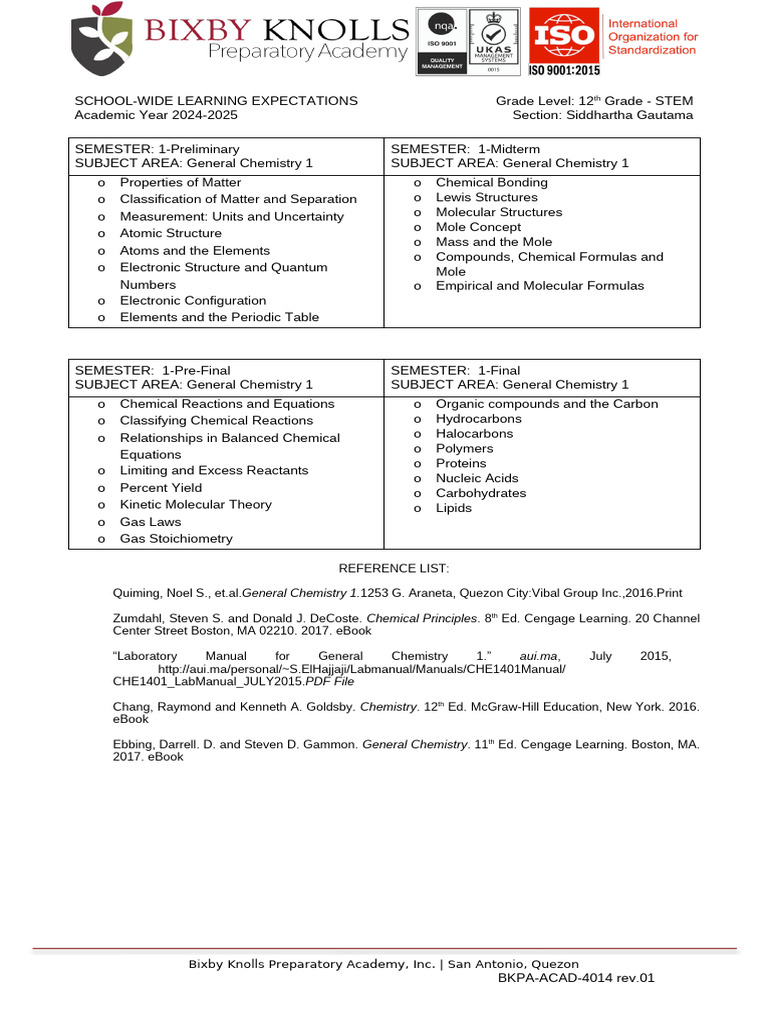 GenChem1 12SG-SWLE-24-25 | PDF