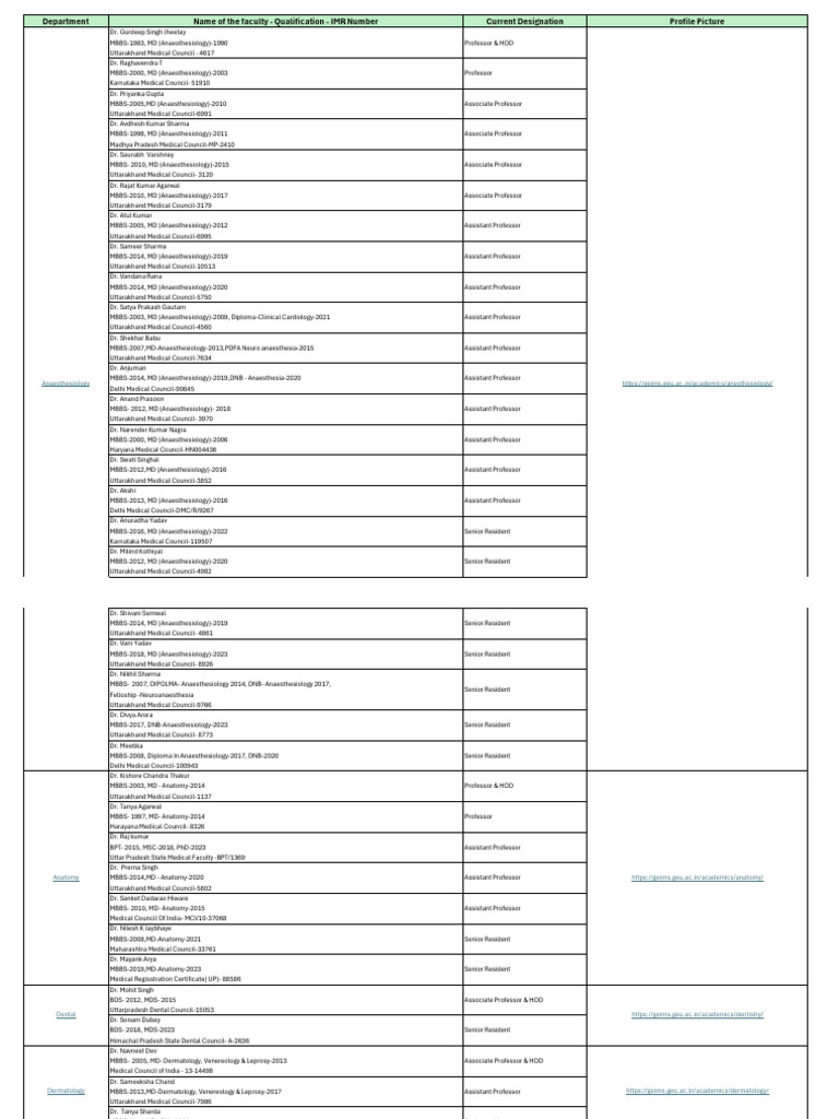GEIMS Website Faculty Updates Dept Wise | PDF