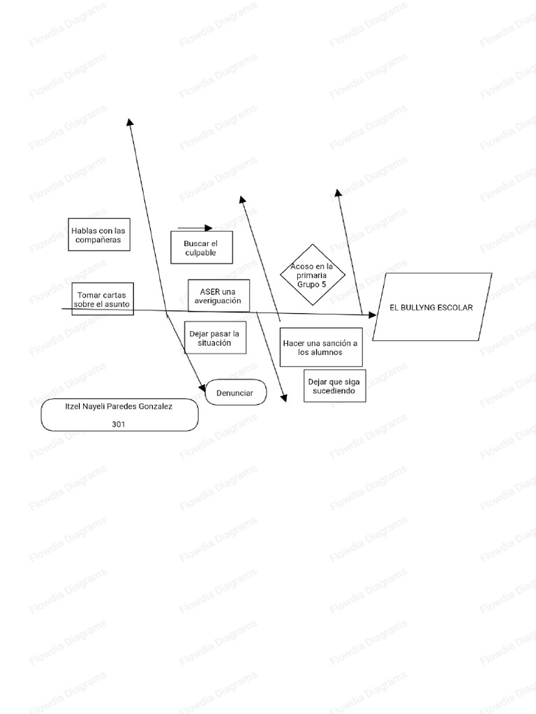 Itzel Nayeli Paredes Gonzalez | PDF