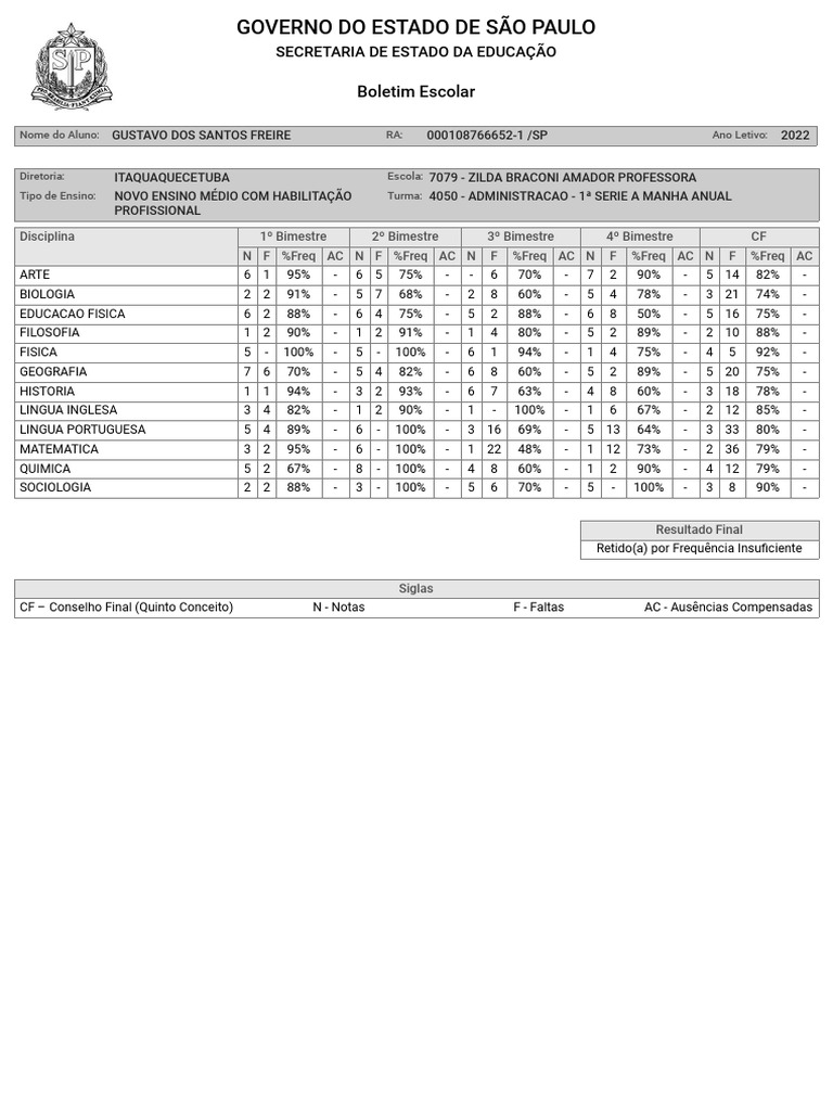 Boletim Escolar Aluno 2022 | PDF