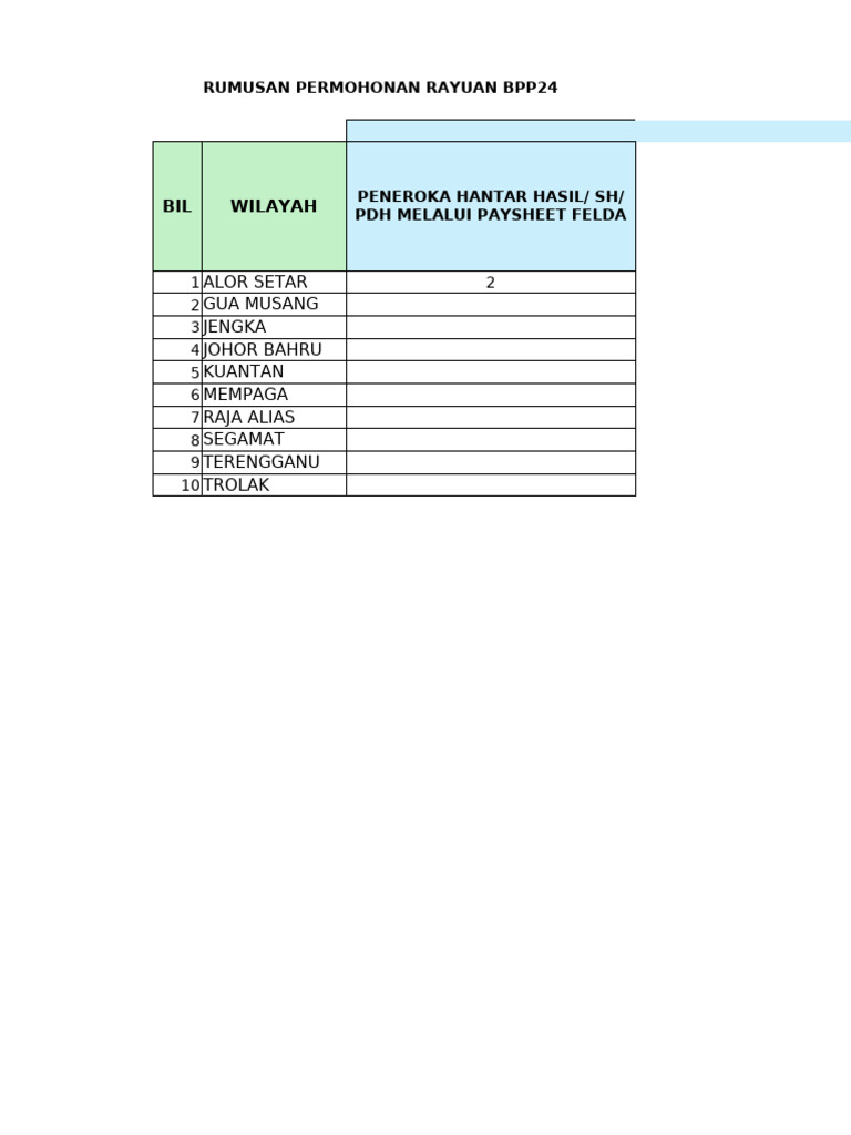 Template Permohonan Rayuan BPB 2024 | PDF