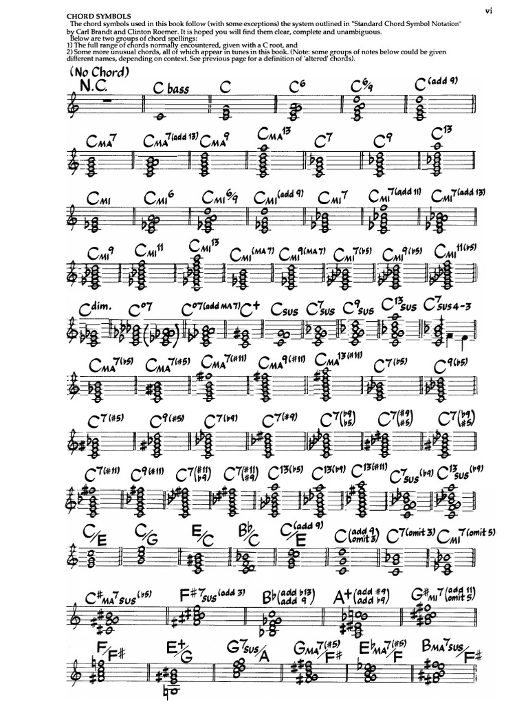 Chord symbols (From New Real Book) | PDF