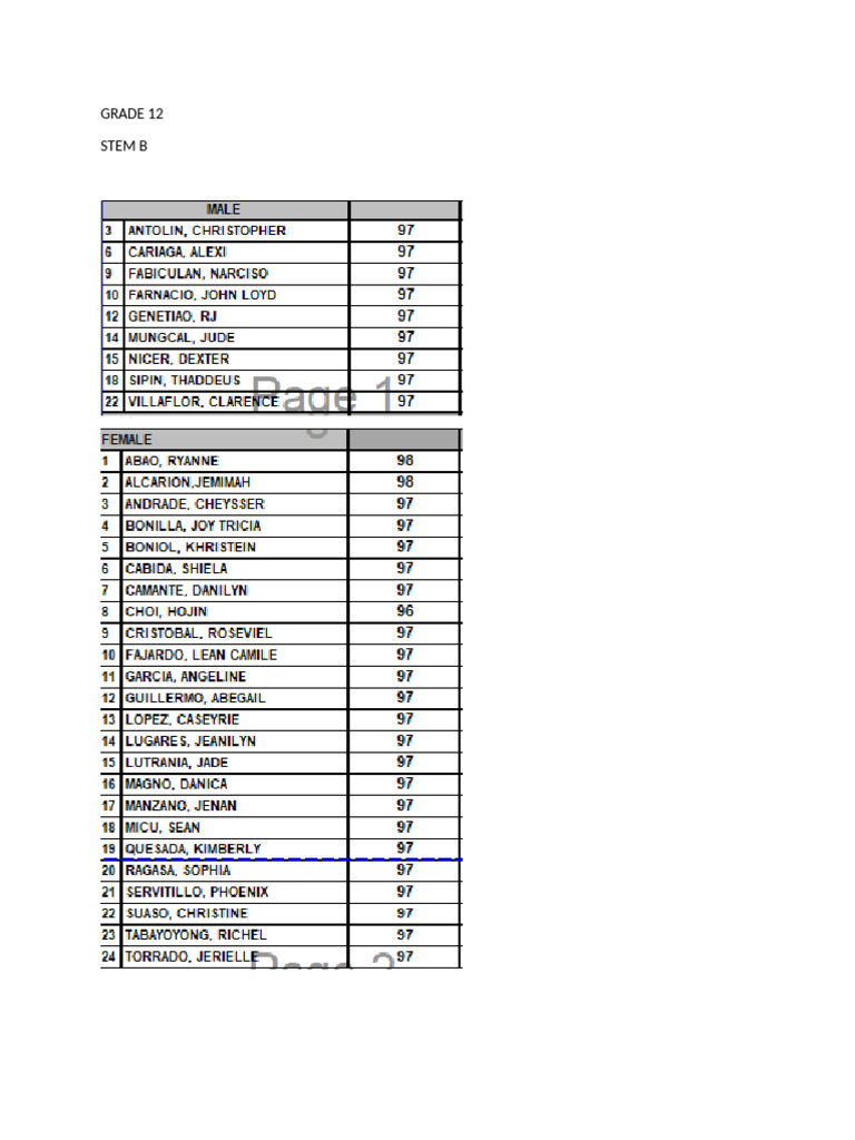 Grade 12 Stem B Work Immersion Best | PDF