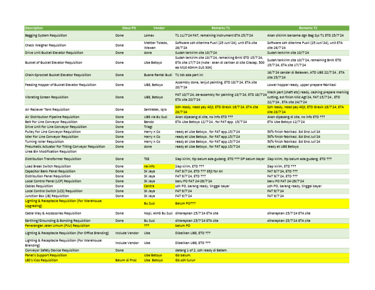 Remaining Material Pusri | PDF