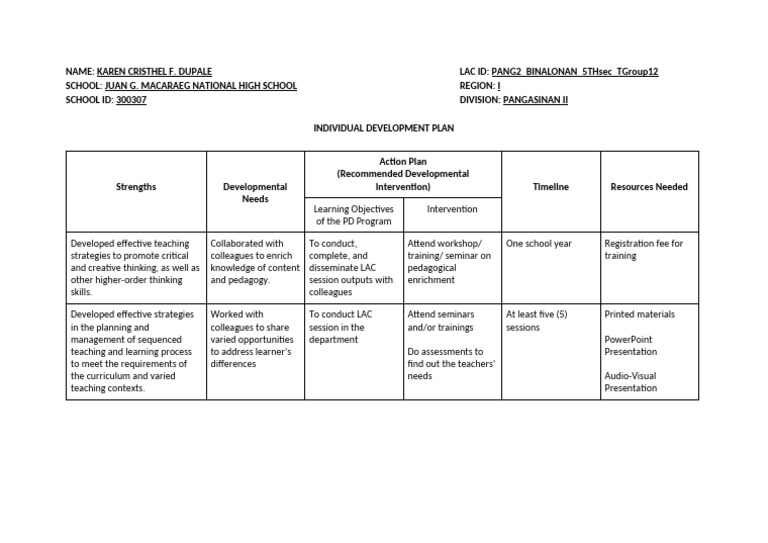 Individual Development Plan Template | PDF