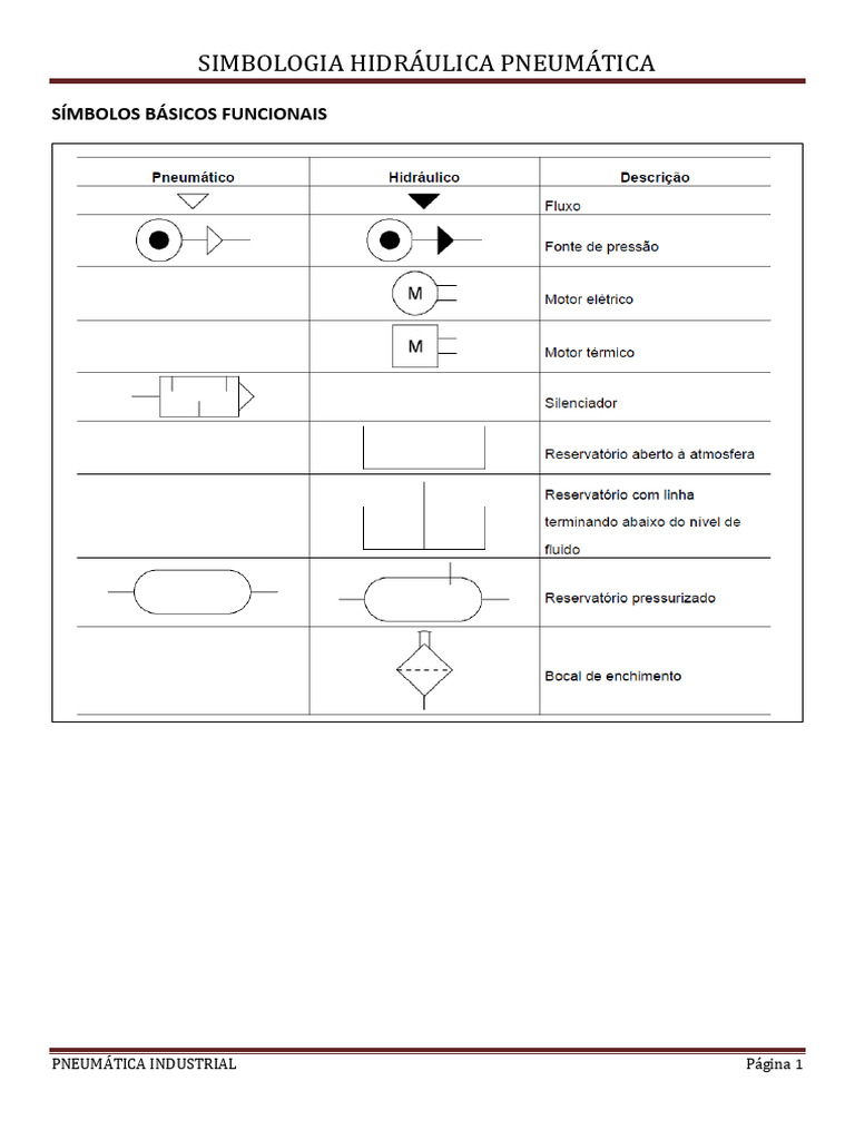 Simbologia Pneumática Hidráulica | PDF