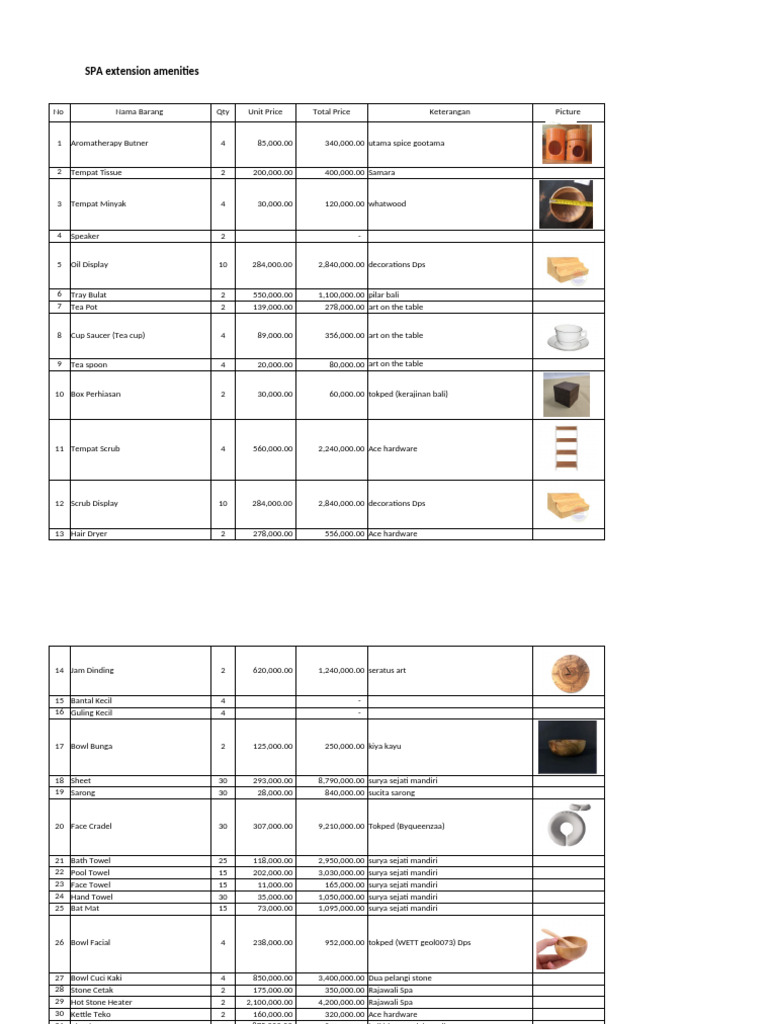 SPA Amenities Review | PDF