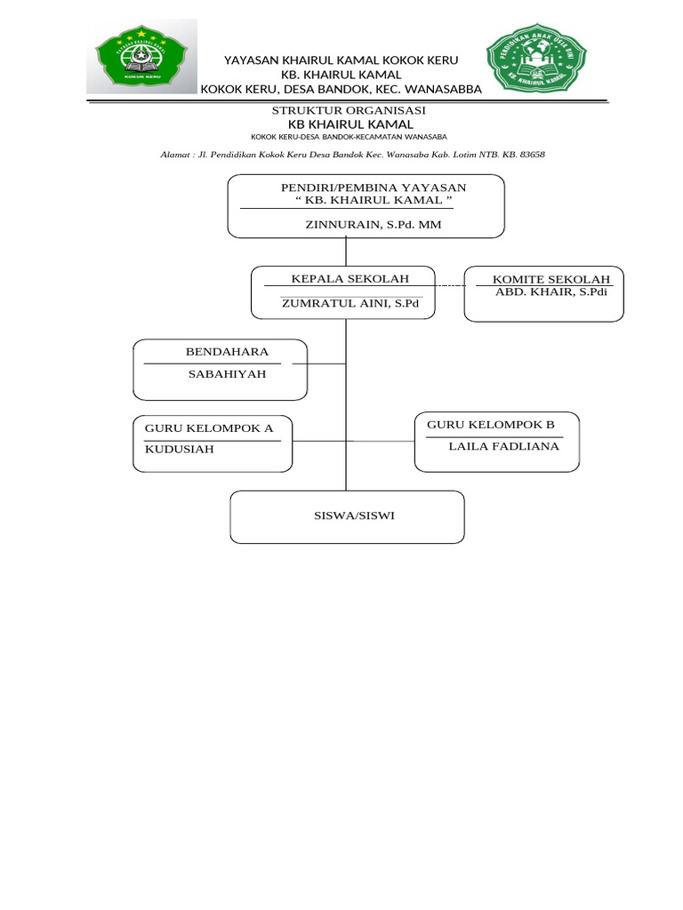 Struktur Organisasi KB Khairul Kamal - 2 | PDF