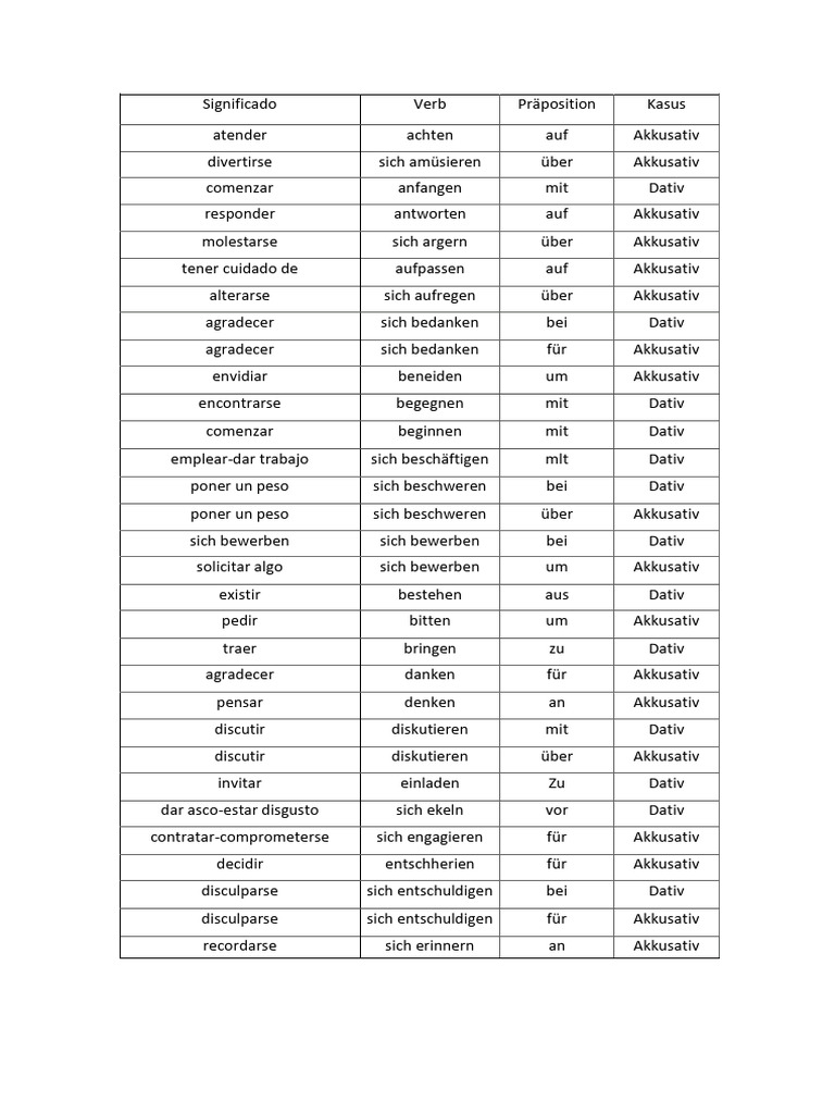 Alemán Verbos Preposiciones | PDF