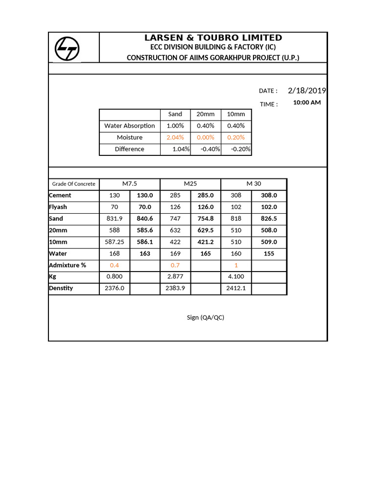 Moisture Correction Report | PDF
