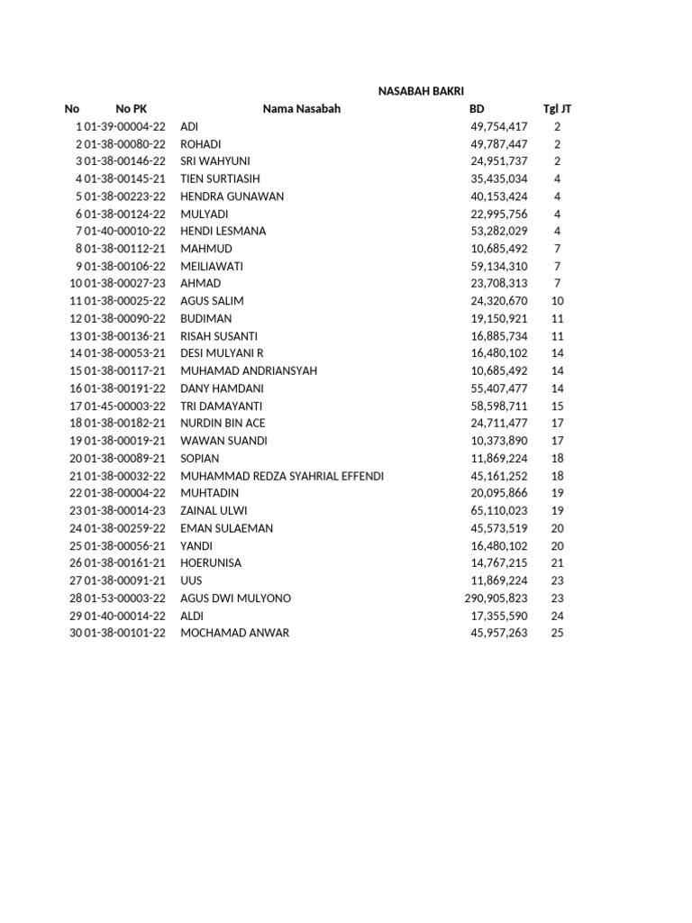 Rekap TLP Collection | PDF