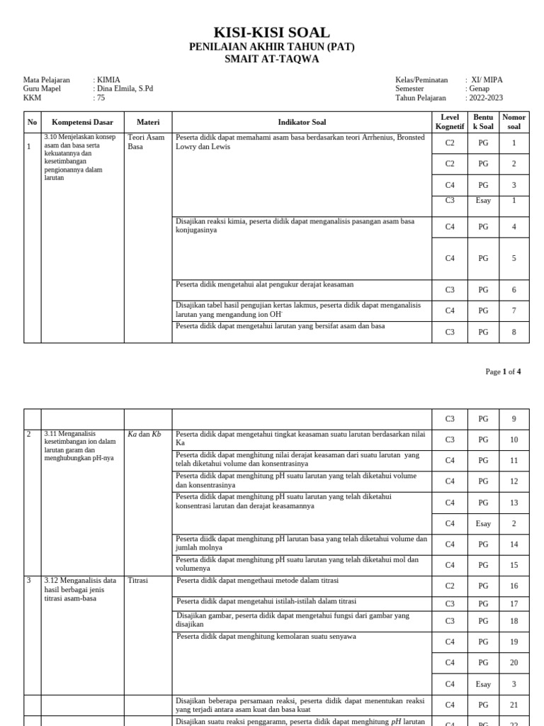 Kisi-kisi Soal Kimia Kelas Xi | PDF