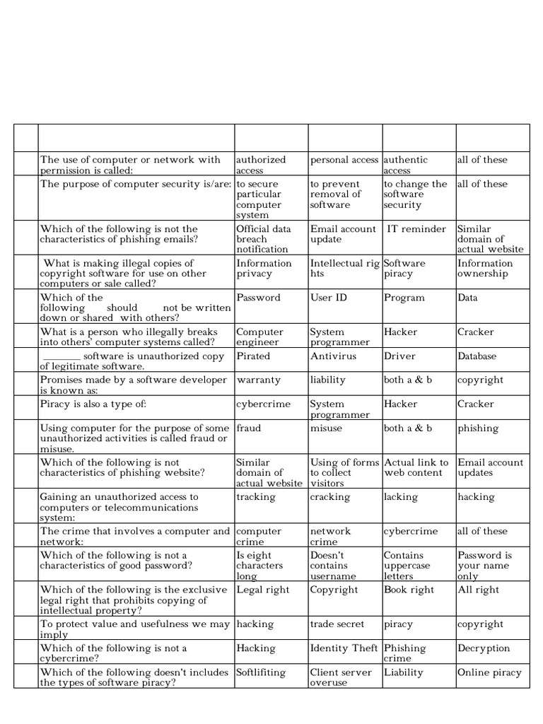 Computer Science 9th chapter 4 | PDF