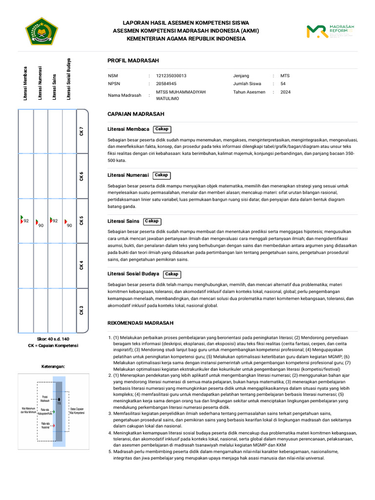 Rapor AKMI Tahun 2024 | PDF