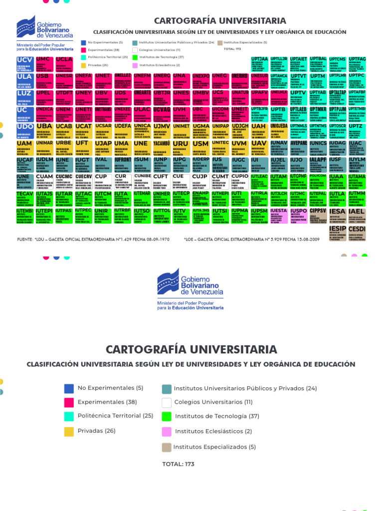 Cartografía Universitaria Mppeu | PDF