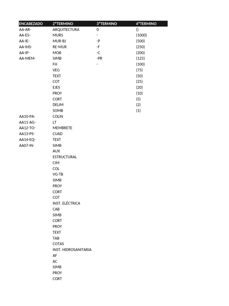 Generador de Códigos de Capas (Ingles-Español) 3.0 | PDF