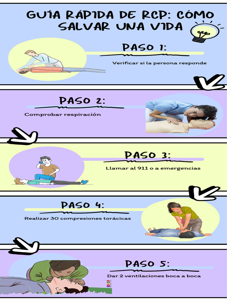 Infografía rcp | PDF