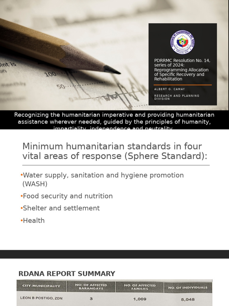 PDRRMC Resolution No. 14 Series of 2024 | PDF