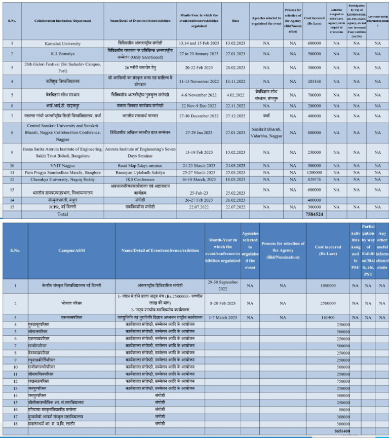 Collaborative Programme | PDF