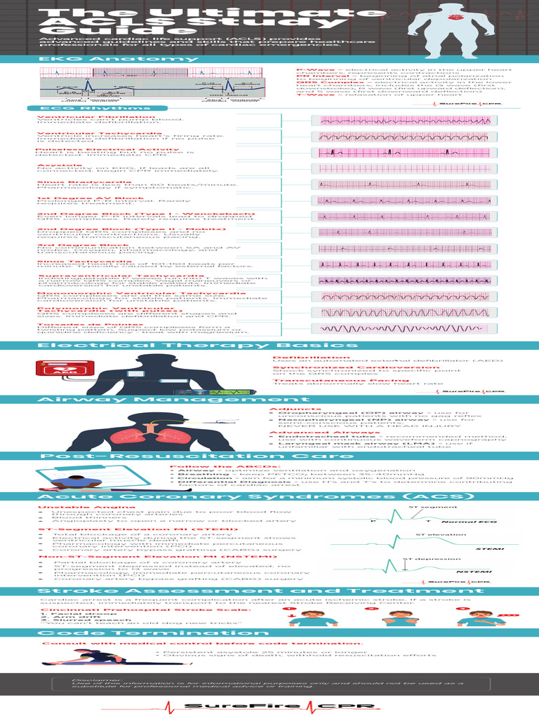 The Ultimate ACLS Study Guide Infographic SureFire CPR | PDF