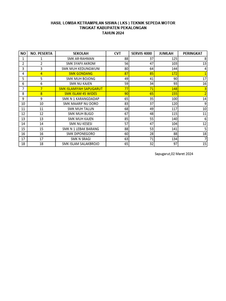 HASIL LOMBA LKS | PDF
