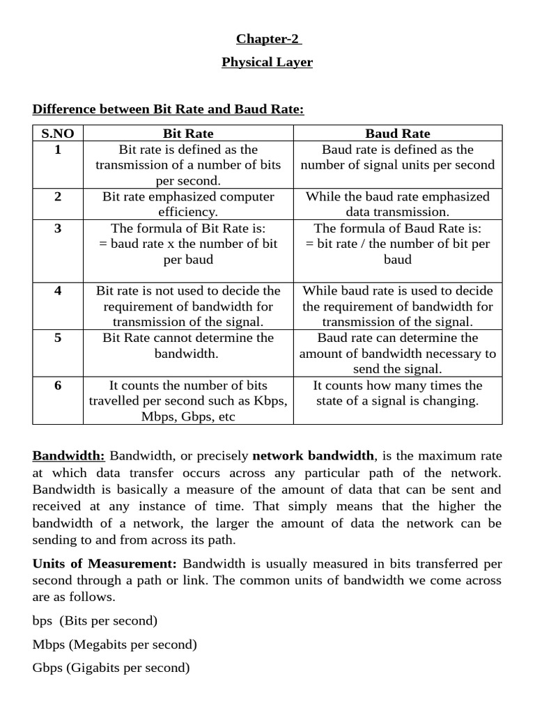 Chapter-2 (Physical Layer) | PDF