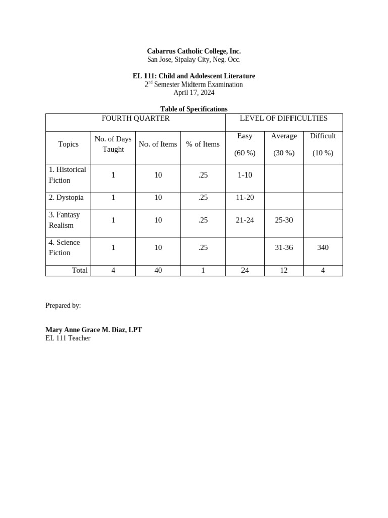 EL111 - TOS Midterm Examination | PDF