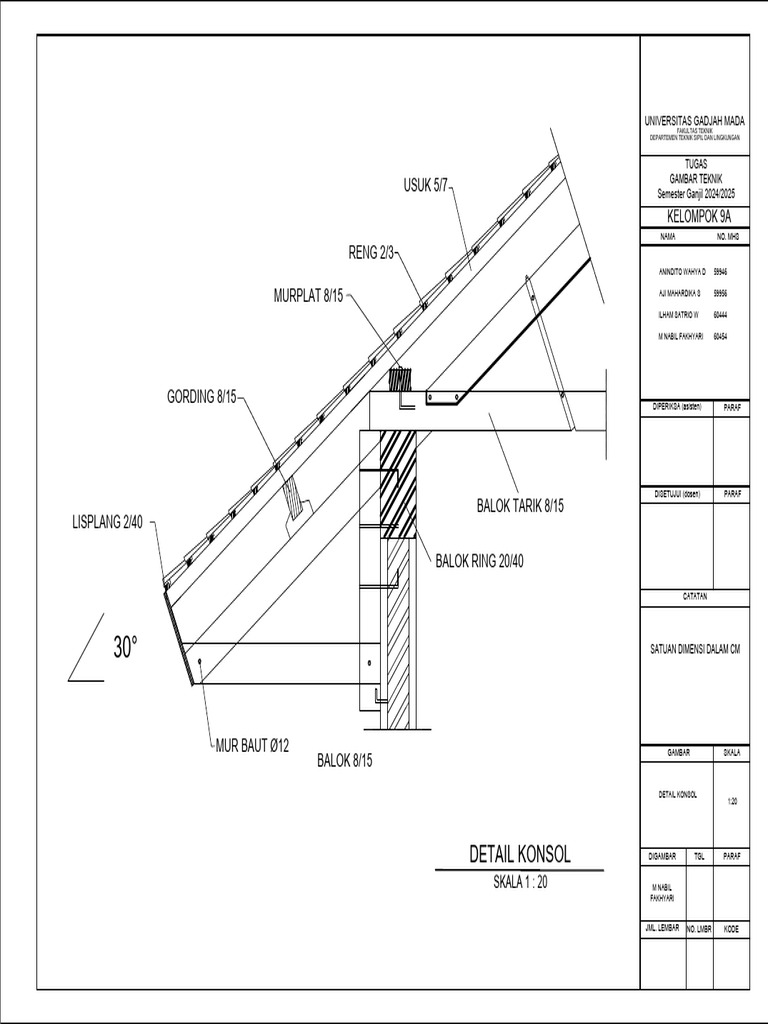 DETAIL KONSOL NABIL-Model | PDF