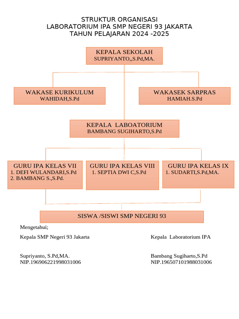 STRUKTUR ORGANISASI Ipa | PDF