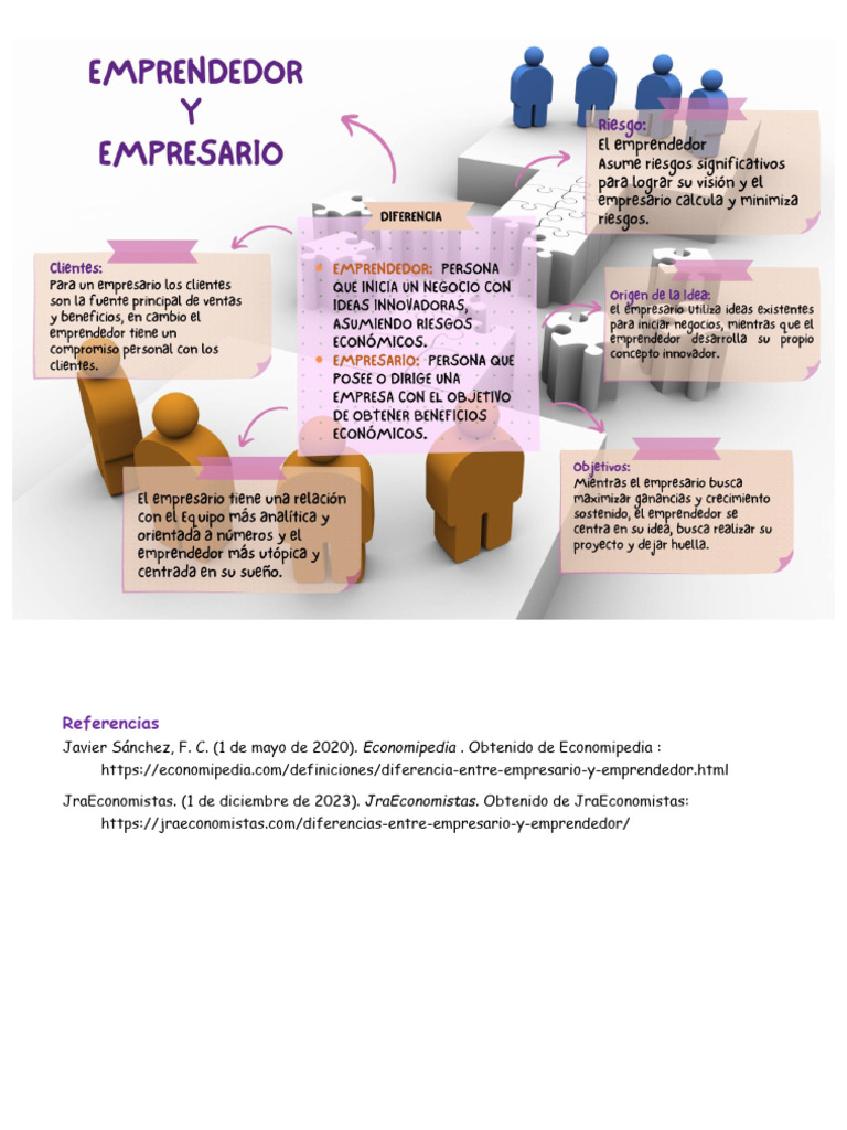 Emprendedor y Empresario | PDF