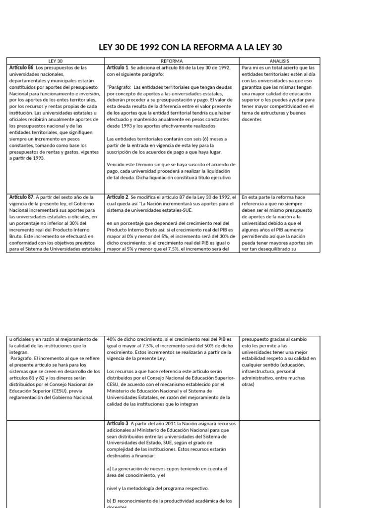 LEY 30 DE 1992 CON LA REFORMA A LA LEY 30 (FERNANDA ) | PDF