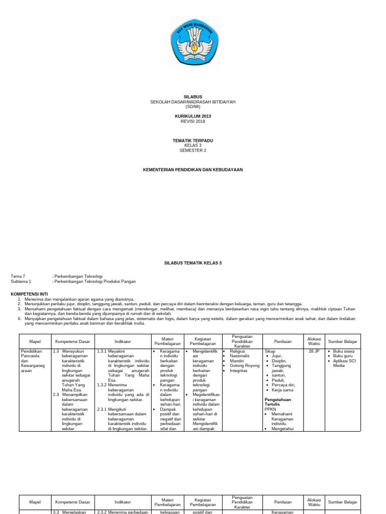 Silabus Kelas 3 Tema 7 | PDF