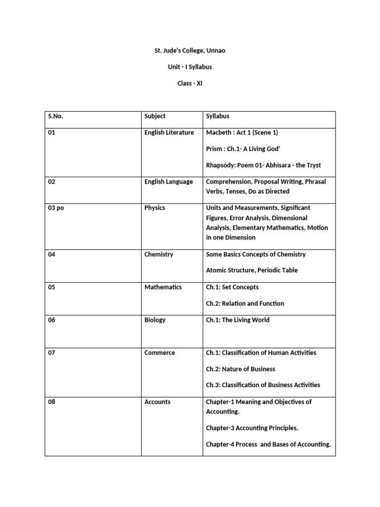 Class XI Syllabus Unit - I | PDF