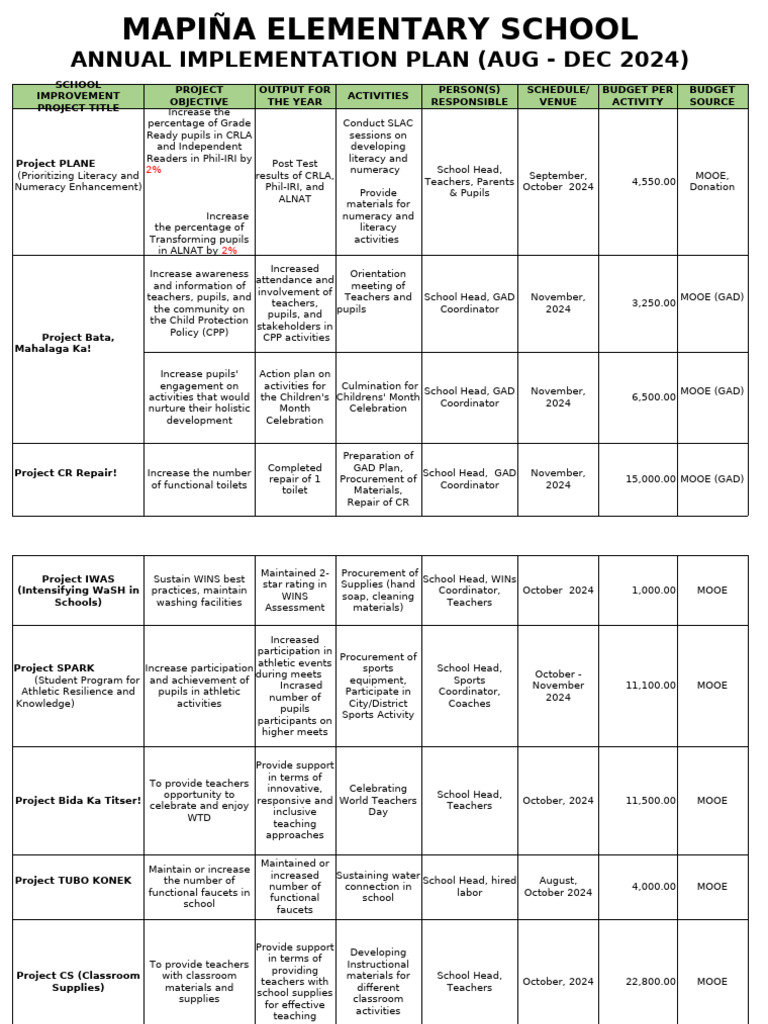 Edited AIP-MAPINA-2024 | PDF