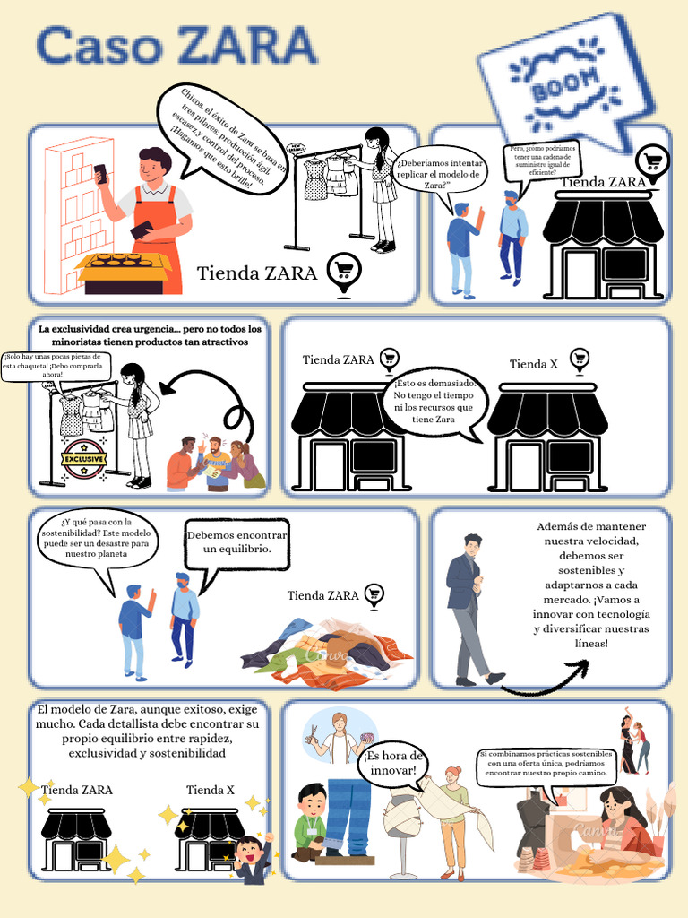 Caso Zara Historieta | PDF