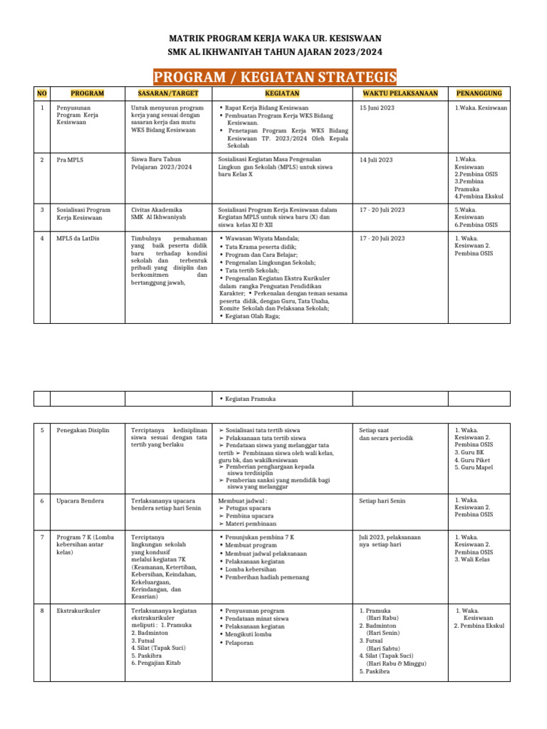 PROGRAM KERJA KESISWAAN TP 2023-2024 OK | PDF