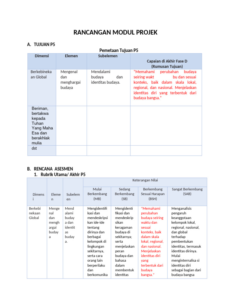 Contoh RANCANGAN MODUL P5 | PDF