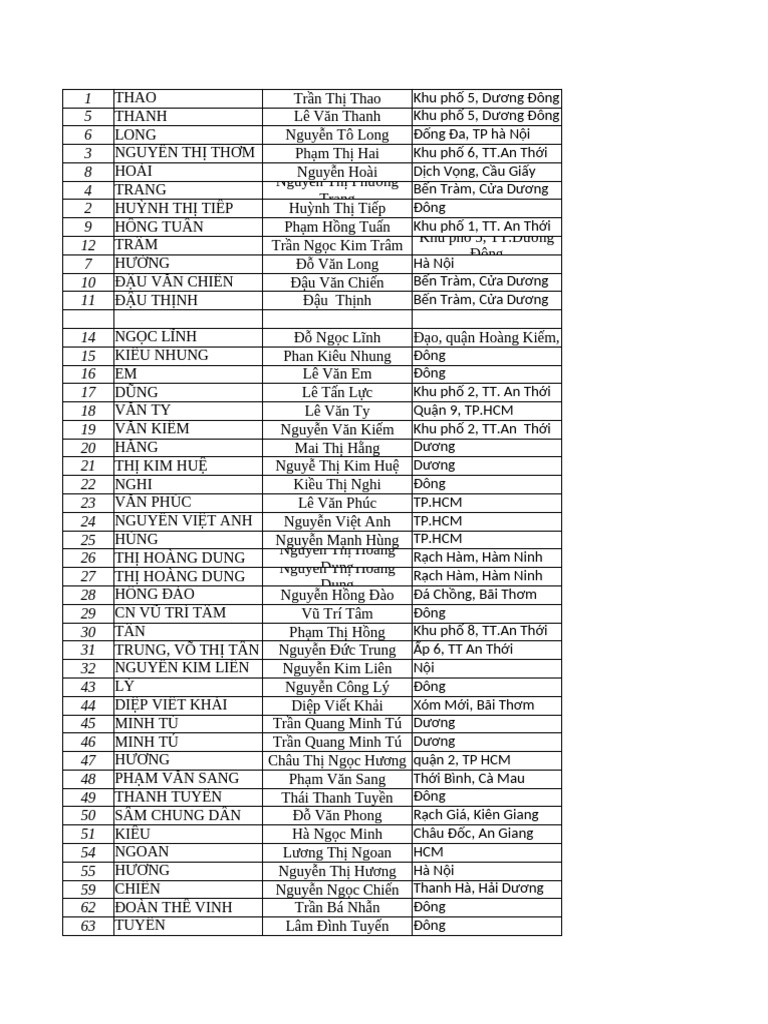 DS PQ Full 9 Nghìn - GỐC | PDF